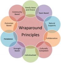 Wraparound - Community Counseling Solutions